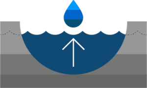 Orange County Water District