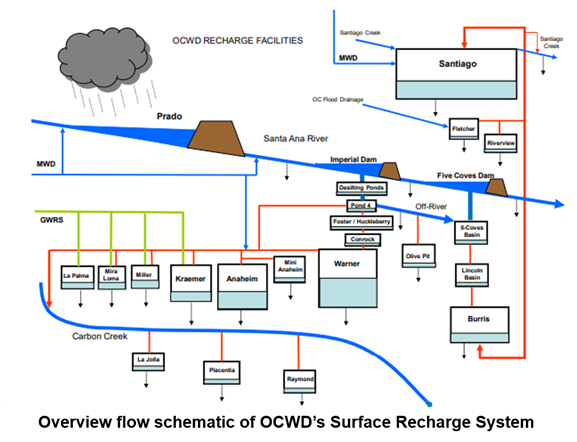 April 2021 – Orange County Water District